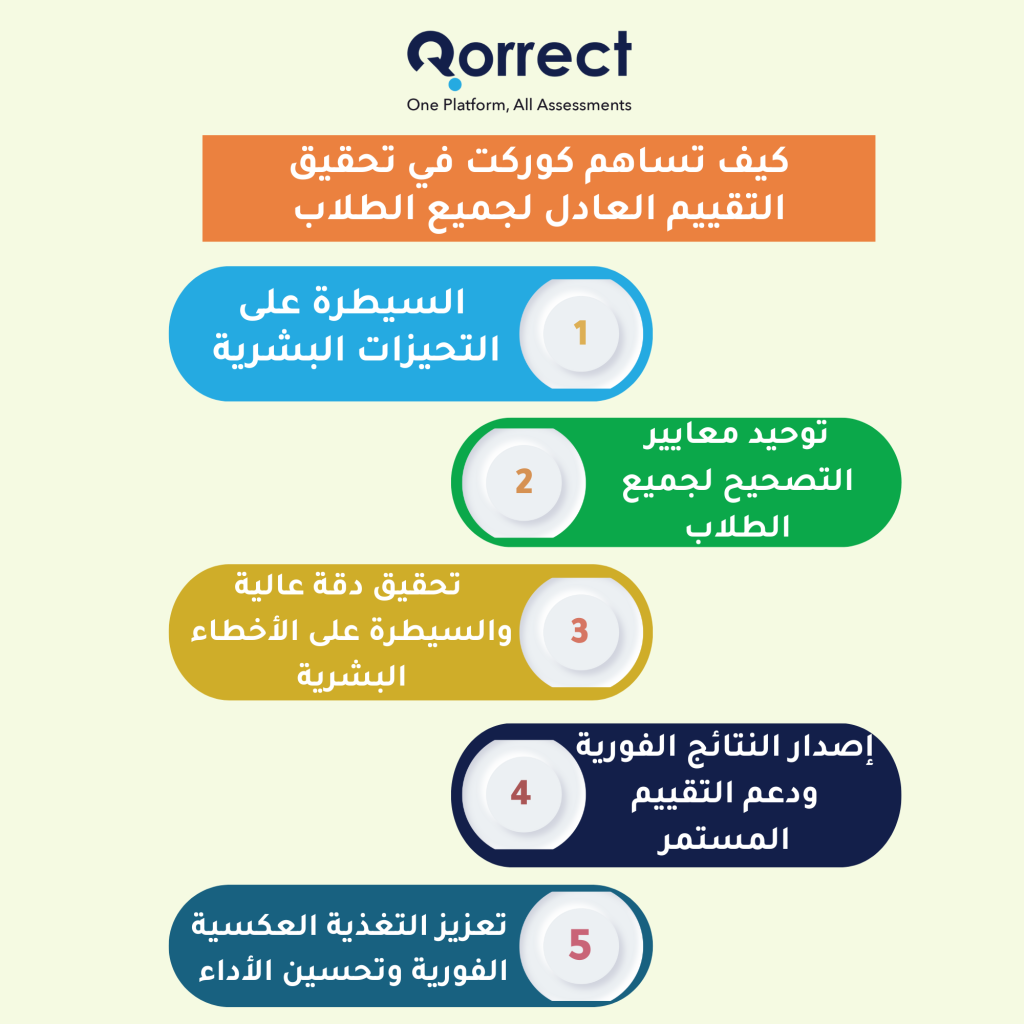 منصة التعليم الالكتروني Blackboard: كيف يعزز كوركت التصحيح التلقائي ...