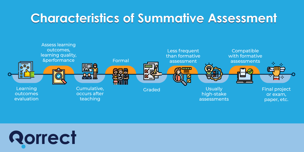 Characteristics of Summative Assessment and Its Functions