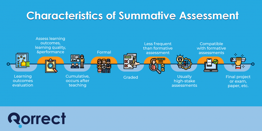 Characteristics of Summative Assessment and Its Functions
