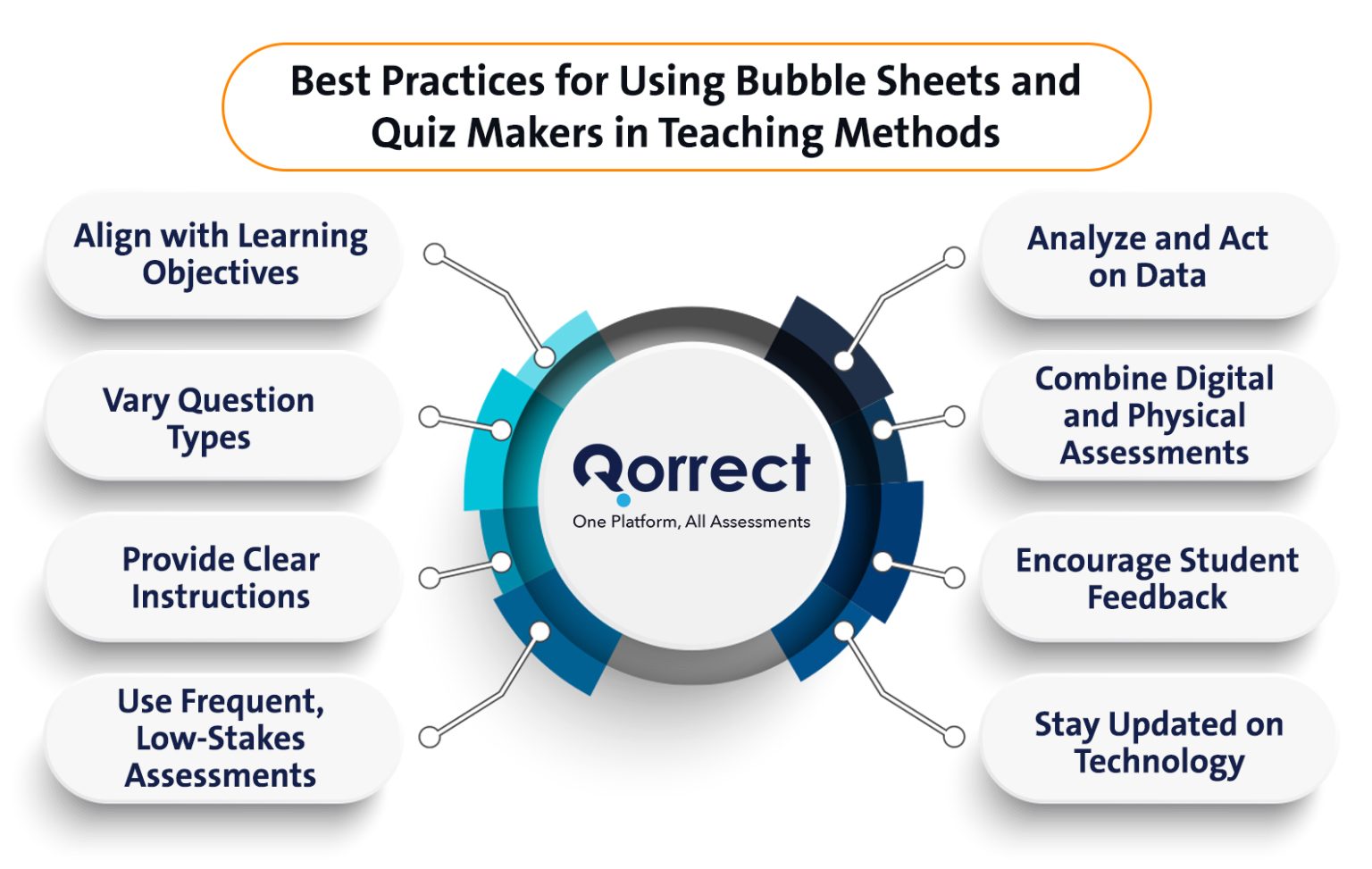 The Power of Bubble Sheets and Quiz Makers in Modern Teaching Methods ...