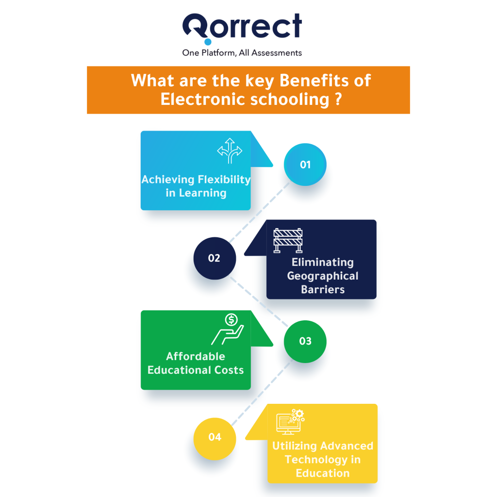 Qorrect: The Future of Electronic Schooling and University Education ...
