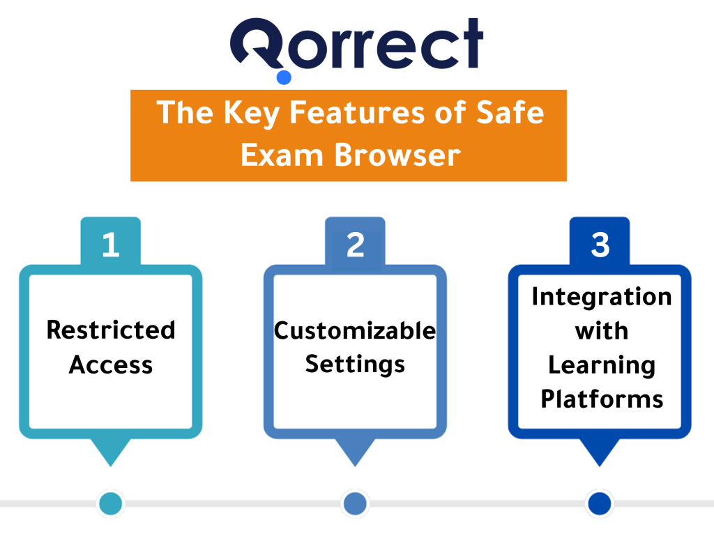 Assessment for Learning: The Role of MCQs and Safe Exam Browser in ...